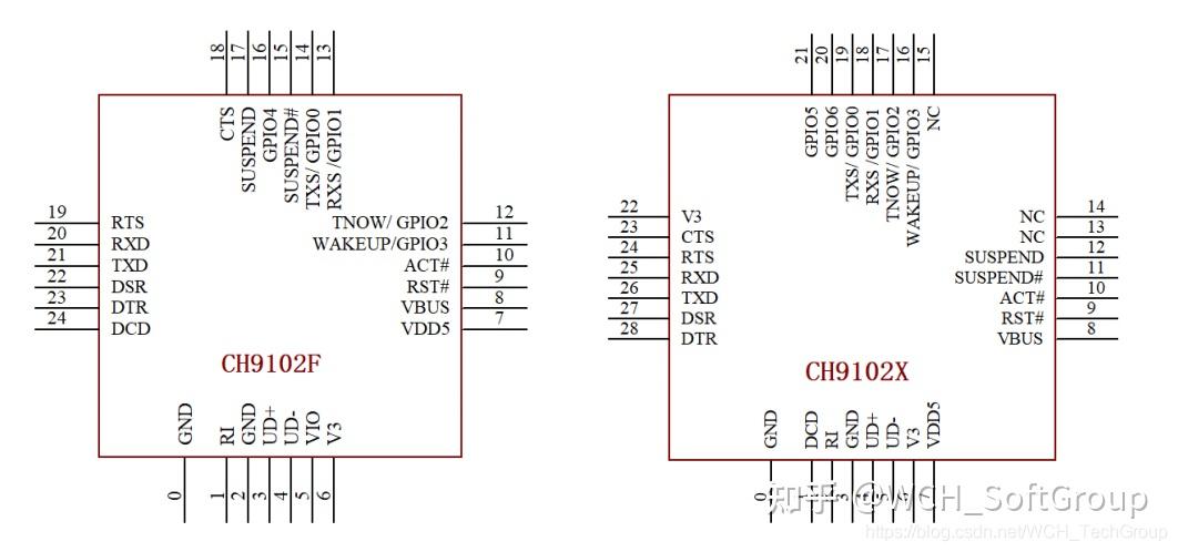 CH9102与CP2102应用注意事项 - 知乎