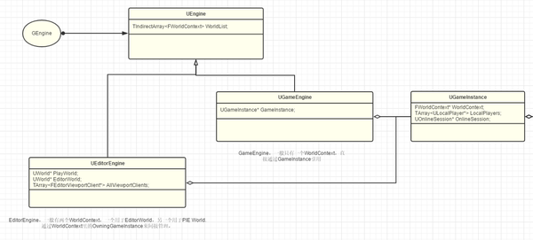 《InsideUE4》GamePlay架构（九）GameInstance - 知乎