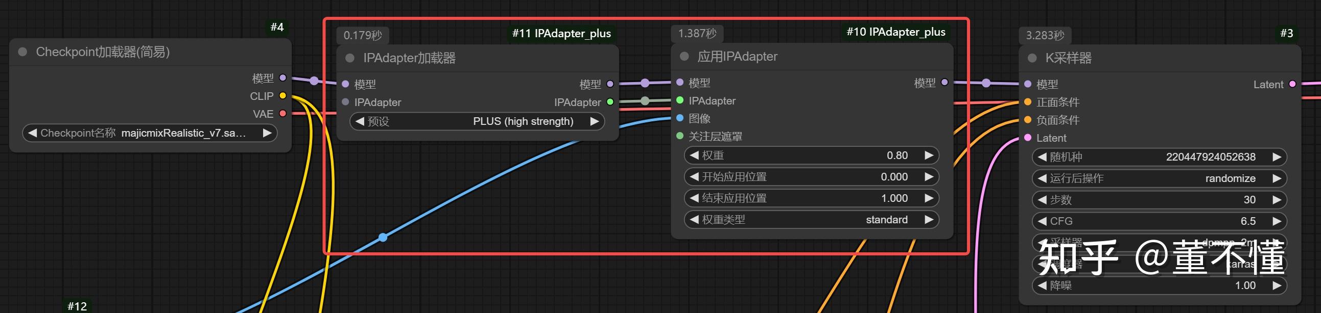 【09】ComfyUI中级 - 全面掌握IPAdapter - 知乎