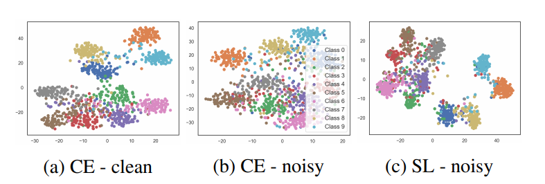 Symmetric Cross Entropy - 知乎