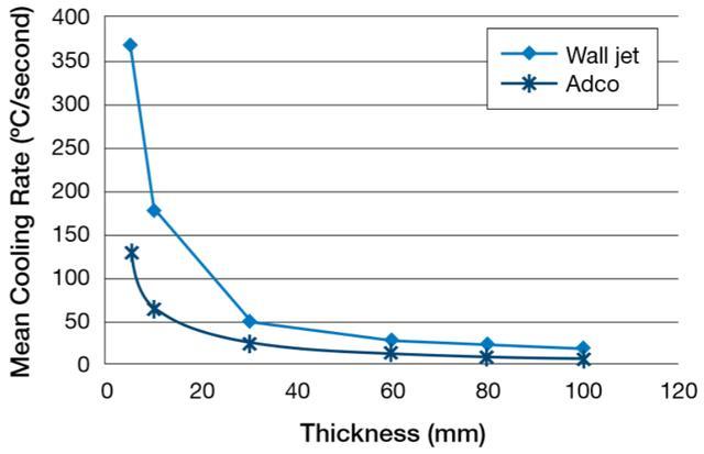 阿-米Burns Harbor钢厂 4米钢板轧机加速快冷 - 知乎