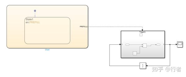 关于状态机事件触发Function Call 系统的一些经验 - 知乎
