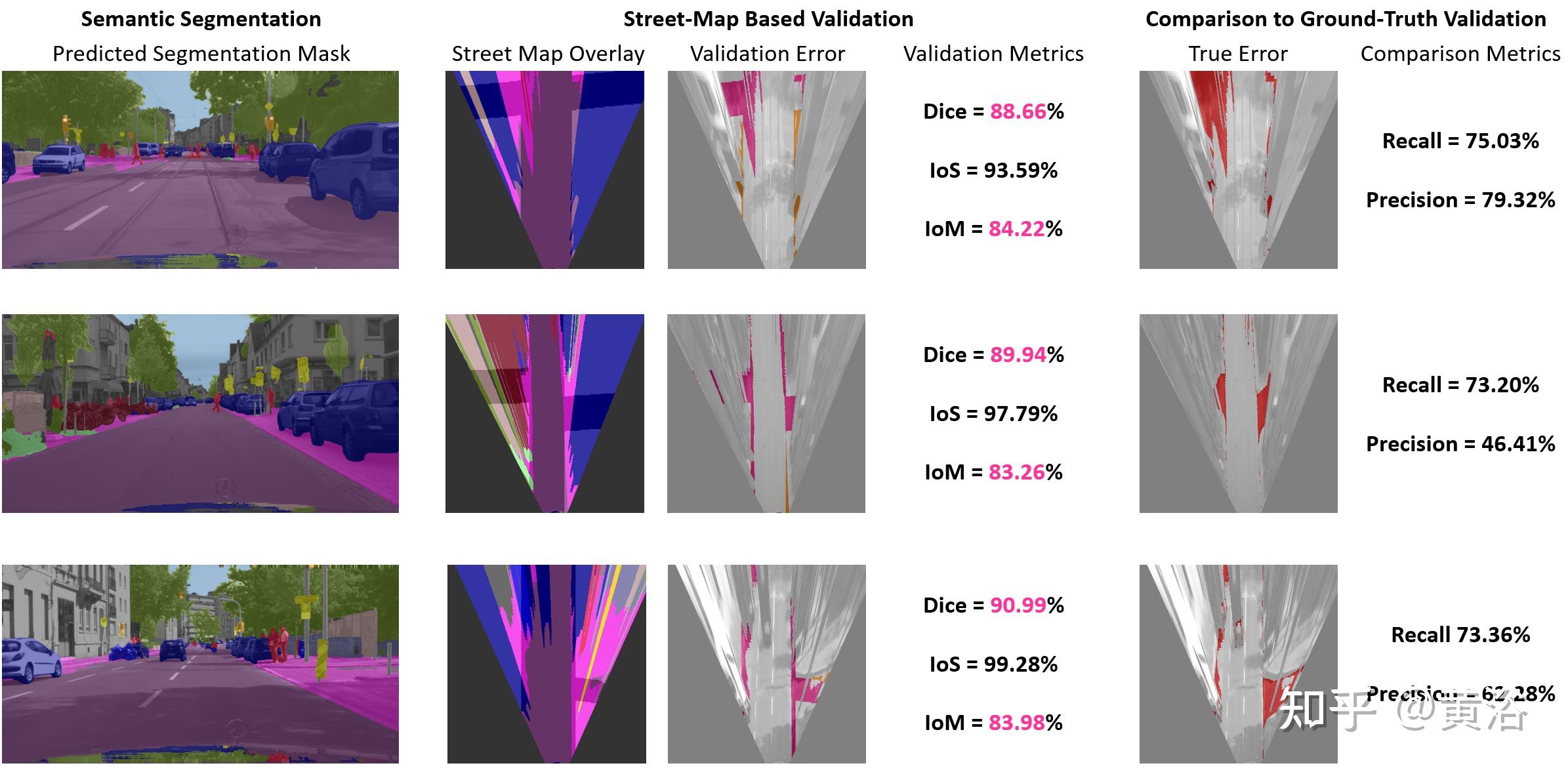 自动驾驶感知中BEV的景物表示方法（下） - 知乎