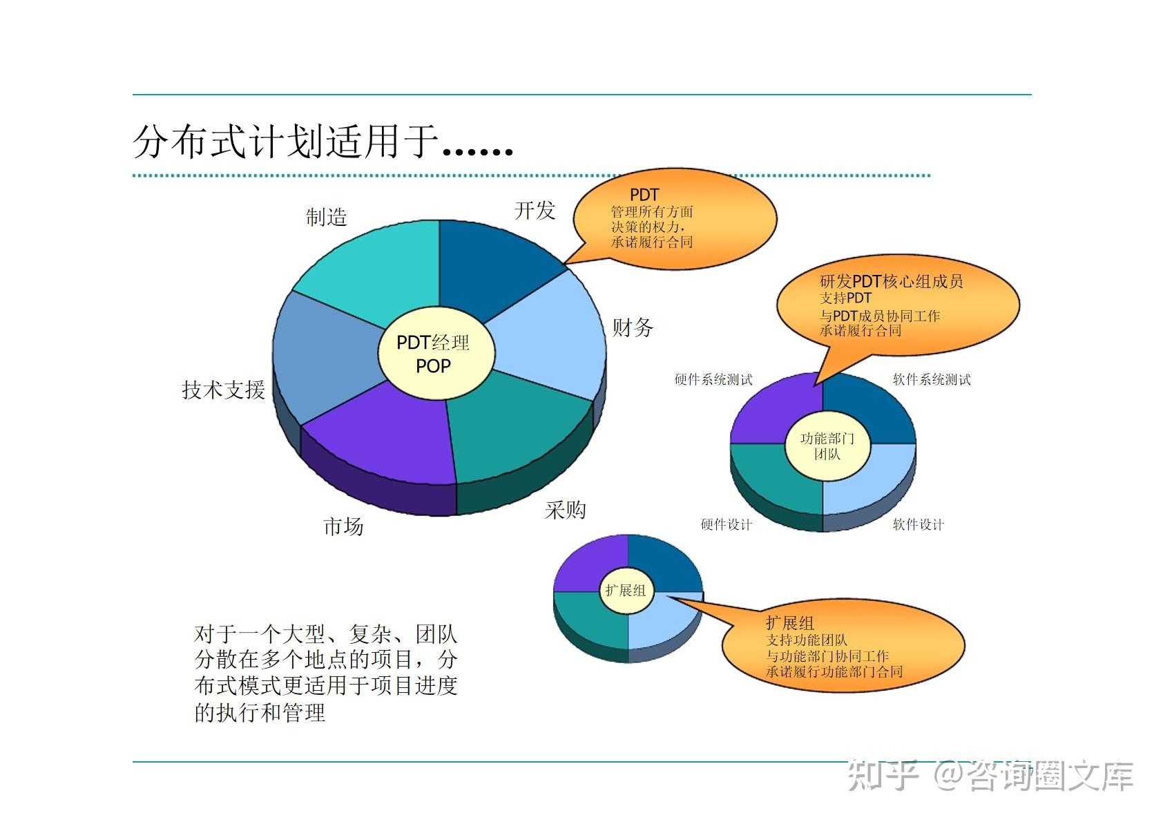 158页PPT | 华为IPD流程管理培训 - 知乎