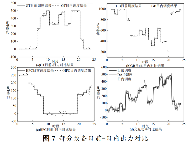 【窖藏】电力系统优化调度与预测方向的研究生必备matlab Yalmip代码!祝您快速入门,早日发paper! 知乎