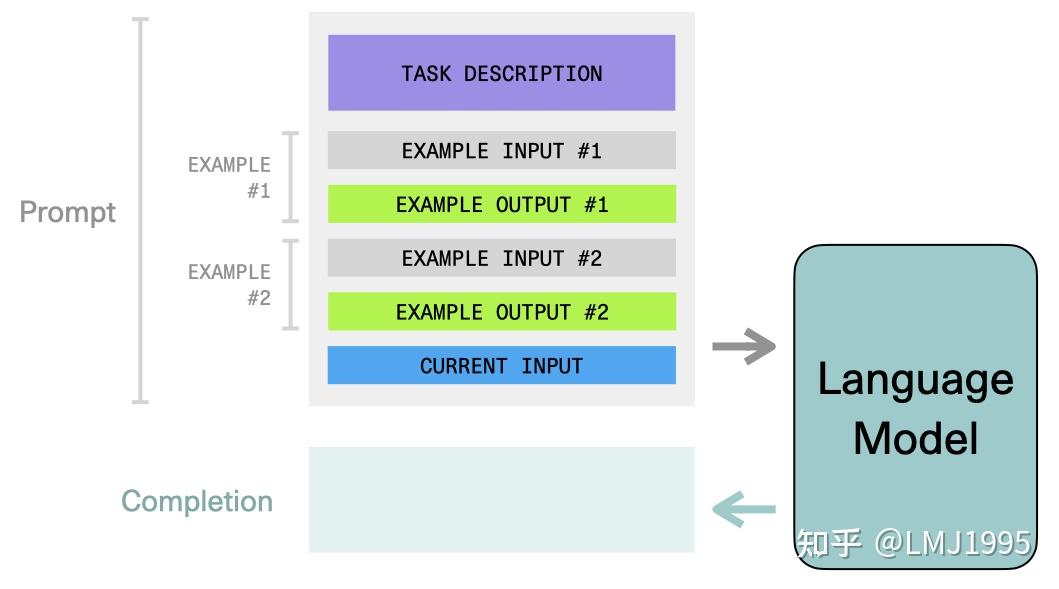 [译] Prompt Engineering: 循循善诱 - 知乎