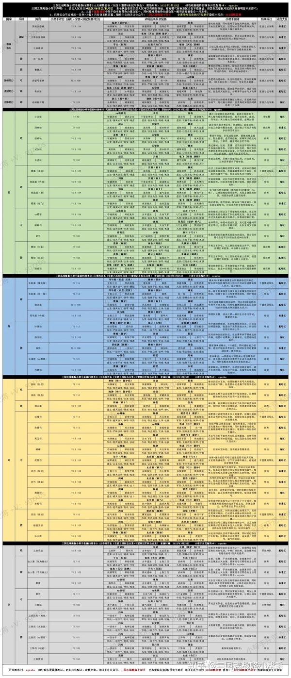 三国志战略版PK赛季官渡之战S4-S11主流阵容天梯表 T0队排行以及武将战法兵书战械搭配 - 知乎