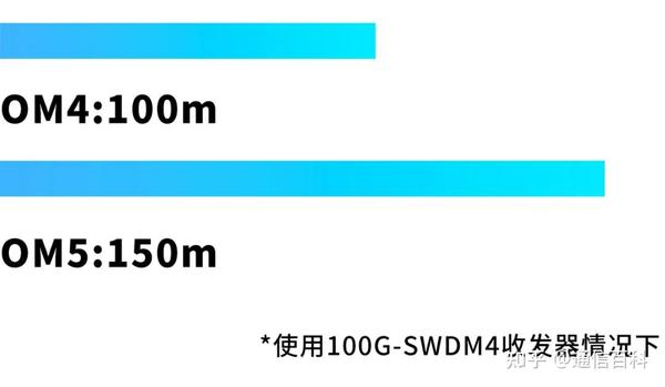 一文掌握多模光纤OM1/2/3/4/5参数对比！ - 知乎