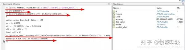 支持向量机SVM工具包LIBSVM的安装和测试 - 知乎