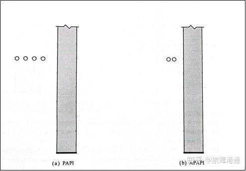 助航灯光的分类及标准 - 知乎
