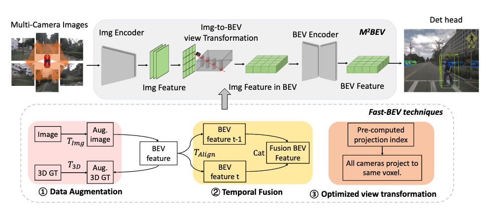 Fast-BEV 工程化的BEV转换 - 知乎