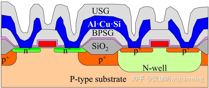 芯片化学机械抛光技术分析 - 知乎