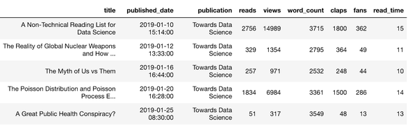 Jupyterlab + Ipywidgets，打造交互式分析平台 - 知乎