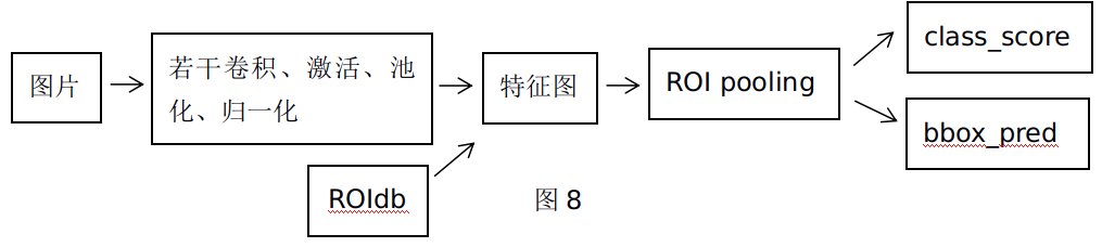 faster rcnn two stage(分步)训练方式代码解读 - 知乎