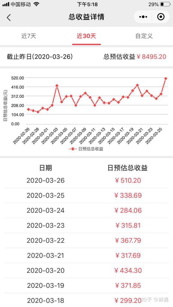 一个社区超市老板做芬香社交电商的感悟 - 知乎