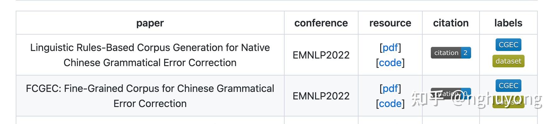 EMNLP2022 最新中文语法纠错数据集 - 知乎