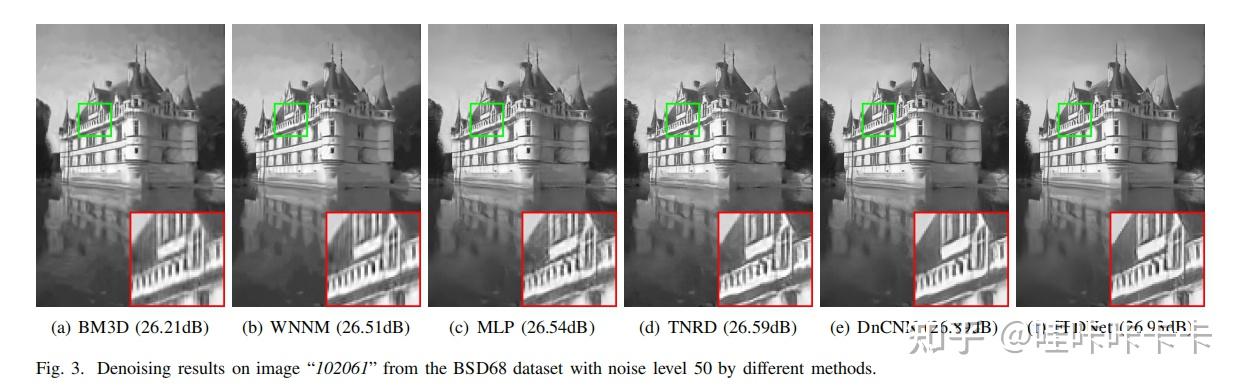 FFDNet: Toward a Fast and Flexible Solution for CNN based Image Denoising - 知乎