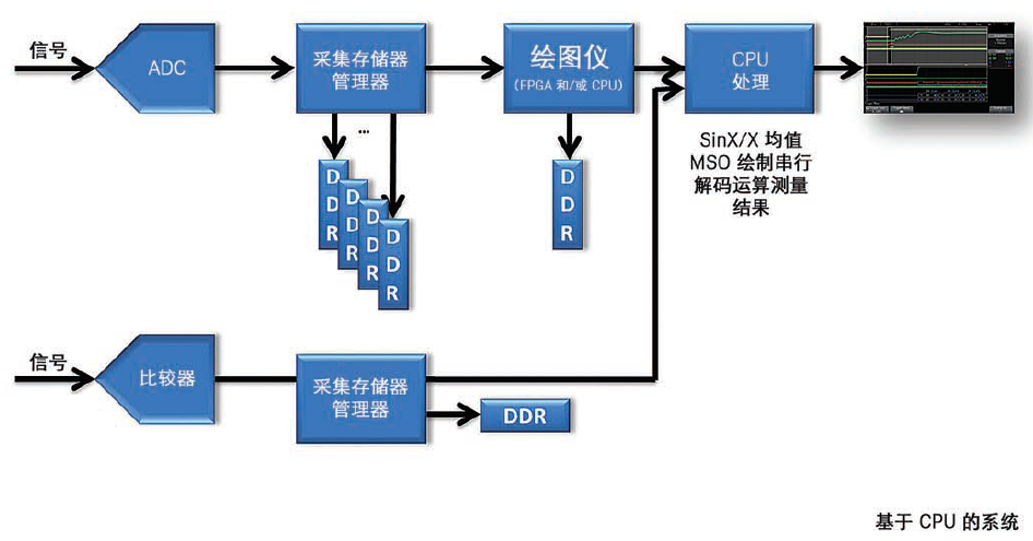 数字存储示波器(DSO) - 知乎