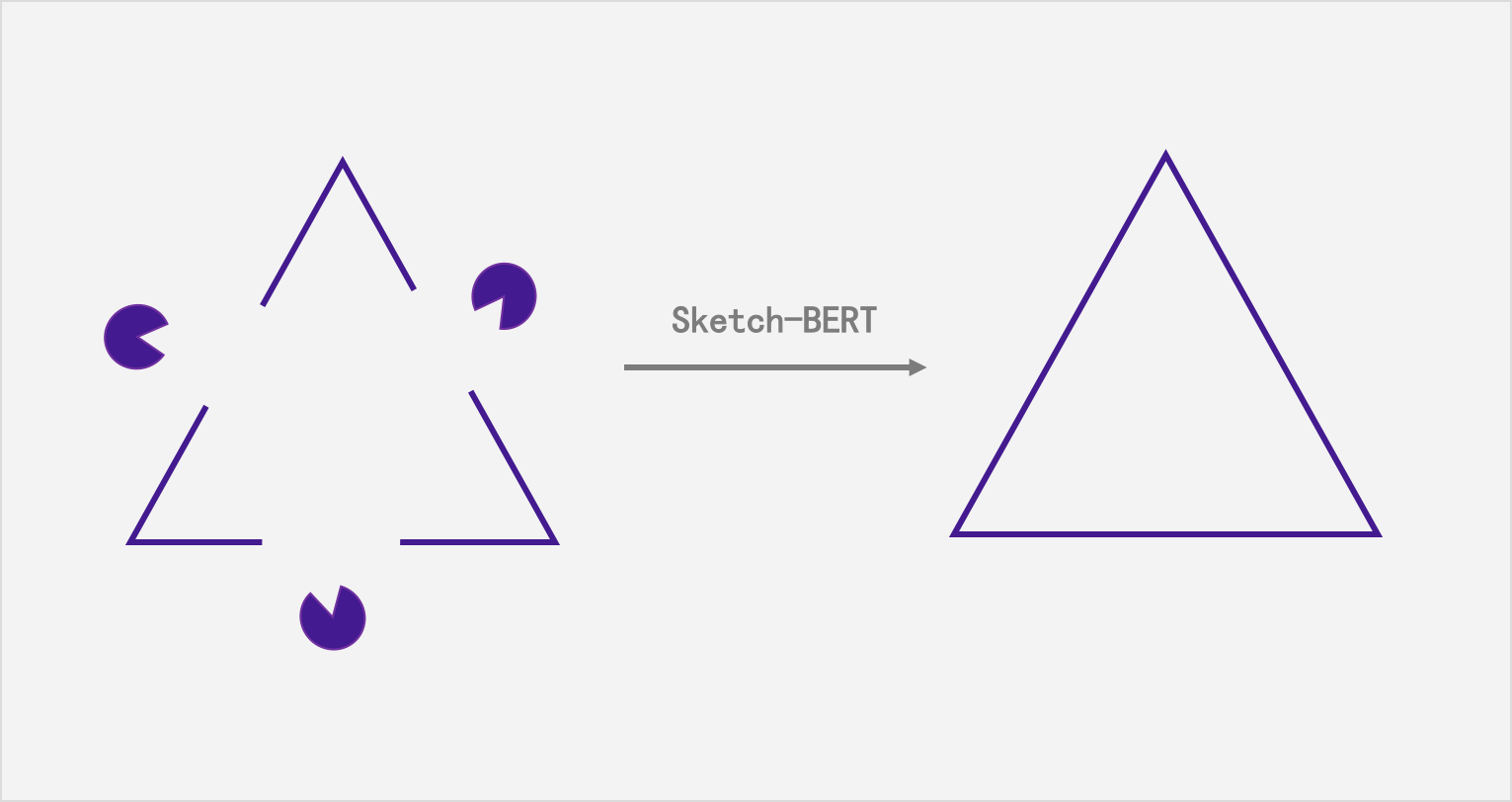 CVPR 2020 | 基于Sketch Gestalt的序列化自学习模型 | SketchBert - 知乎