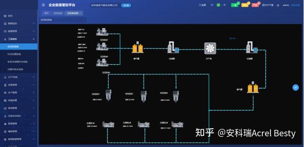 Acrel-7000企业能源管控平台工业物联网组态技术的应用——Acrel Besty - 知乎