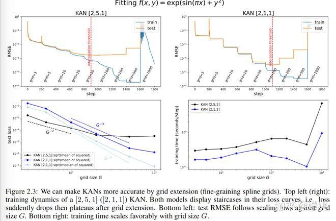 KAN: Kolmogorov–Arnold Networks 学术论文全译 - 知乎