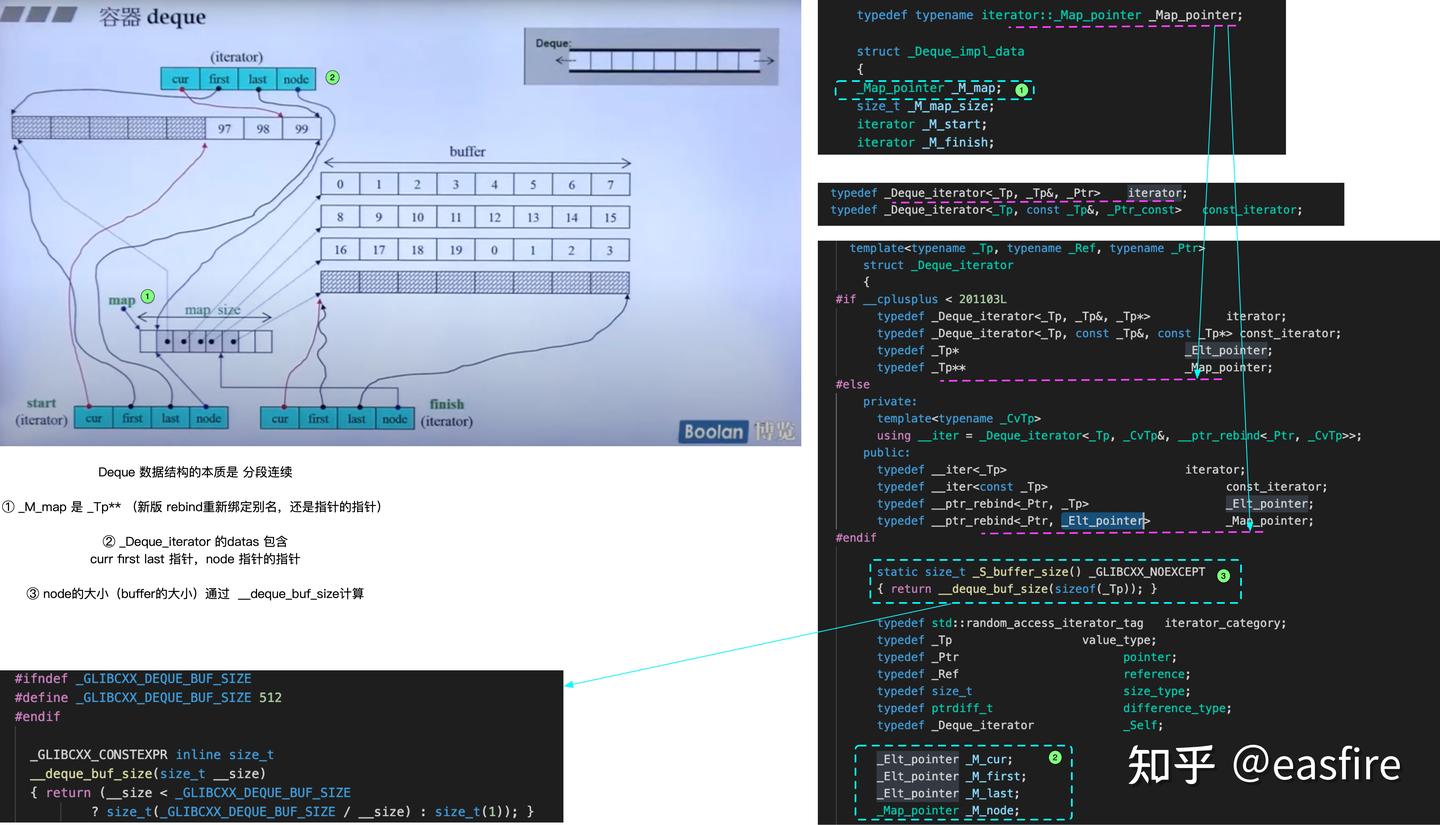 C++ · STL标准库容器 [Deque/ queue/stack/ array/forward_list]architecture & sources --侯捷 - 知乎