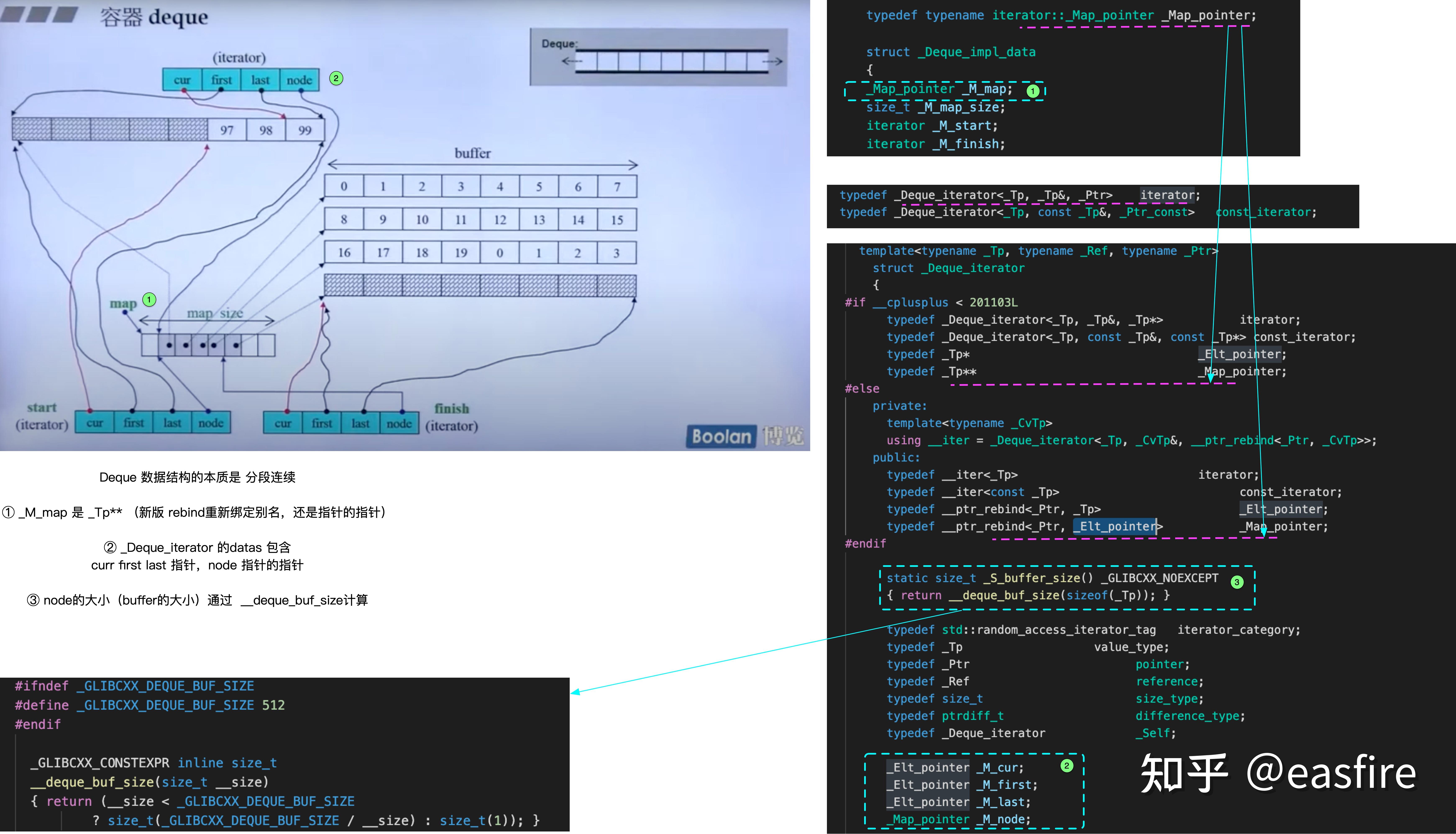 C++ · STL标准库容器 [Deque/ queue/stack/ array/forward_list]architecture & sources --侯捷 - 知乎