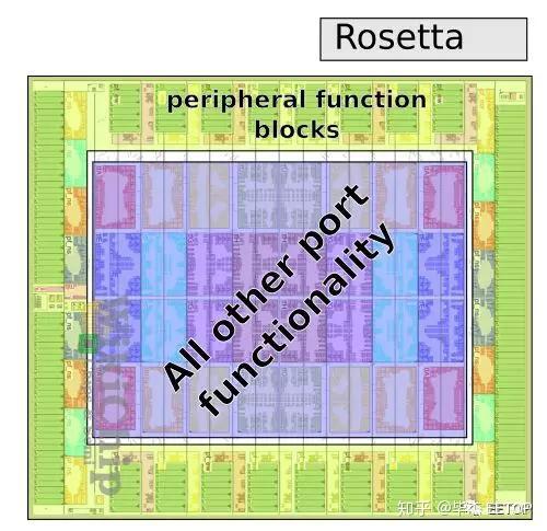 揭秘：美国百亿亿级超算内部超级互联技术 - 知乎