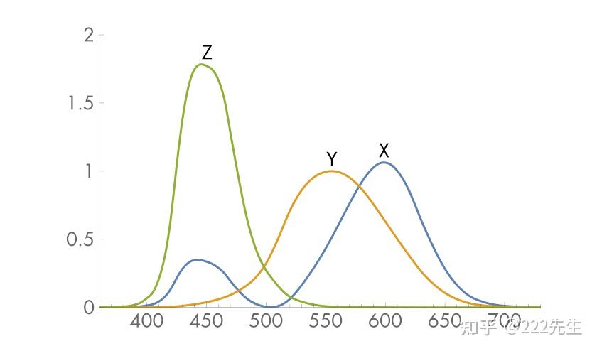pbrt 第五章-颜色 - 知乎