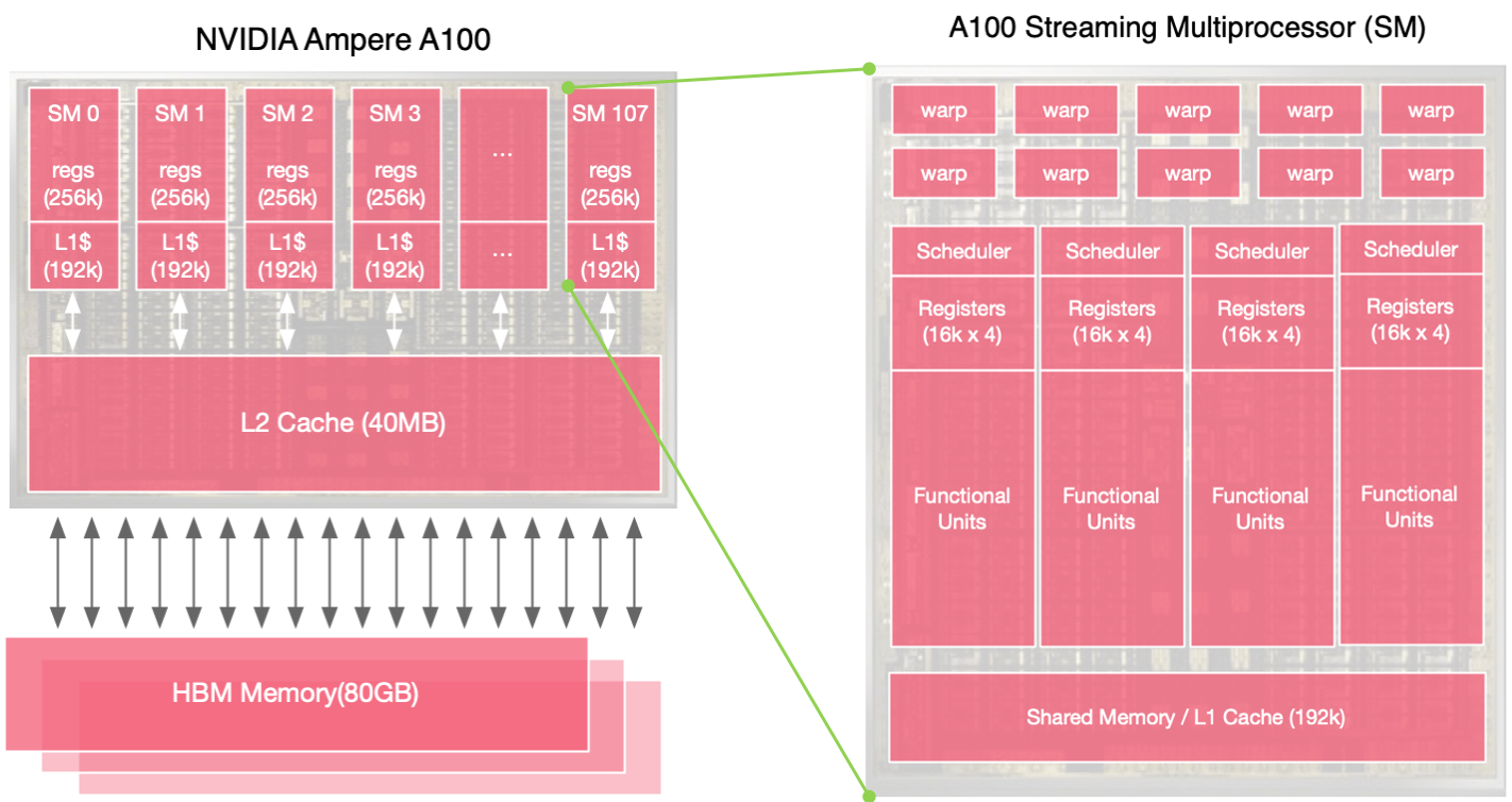 GPU 工作原理解析 - 知乎