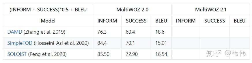 任务型对话系统数据集详解大全（MultiWOZ /DSTC） - 知乎