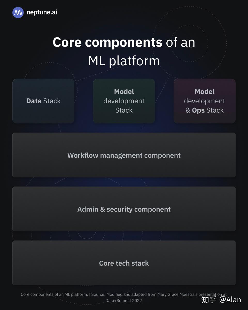 MLOps（六）-回顾2023年开源的MLOps产品、框架、工具与格局变化 - 知乎