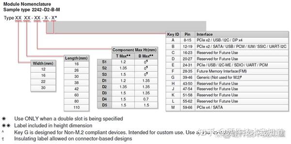 什么是M.2？M.2的机械规格如何？ - 知乎
