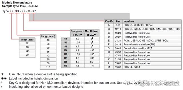 什么是M.2？M.2的机械规格如何？ - 知乎