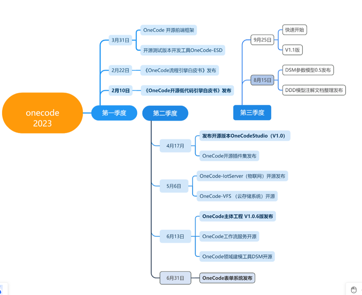 OneCode-卓衡（V1.1）版 “快速开始” - 知乎