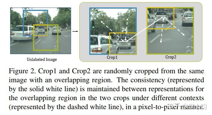 《Semi-supervised Semantic Segmentation with Directional Context-aware Consistency》论文详解 - 知乎