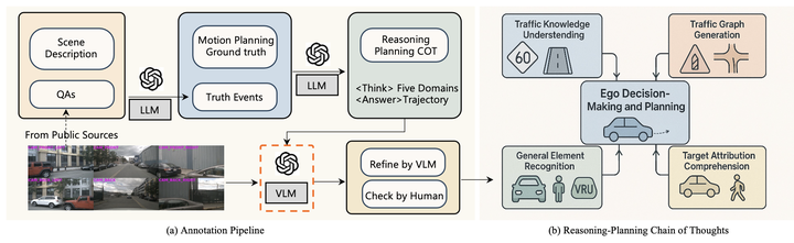 Drive-R1：自动驾驶中通过强化学习连接VLM 中的推理和规划 - 知乎