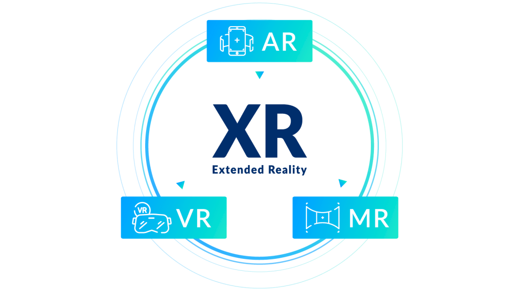 WebXR 技术调研 - 在浏览器中构建扩展现实（XR）应用 - 知乎