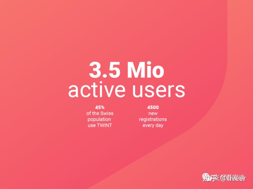 瑞士移动支付公司twint介绍 - 知乎