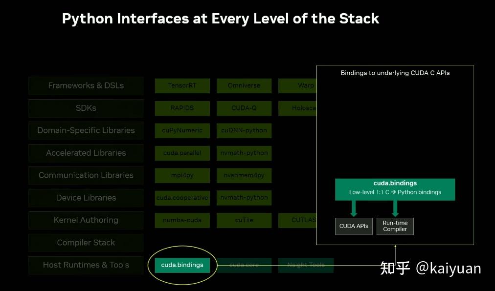 GTC2025-CUDA亮点内容 - 知乎