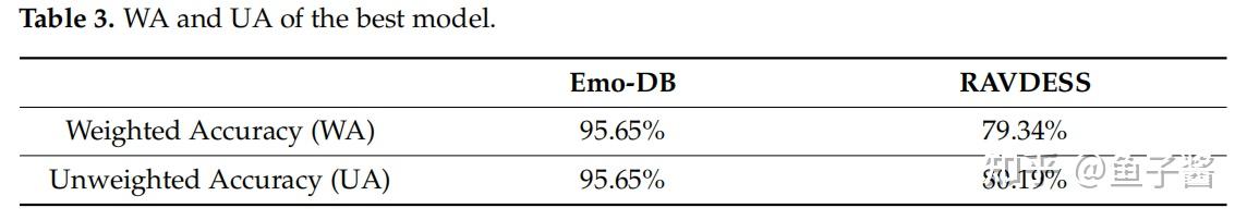 结合创新！LSTM+Transformer新成果登Nature，精度高达95.65% - 知乎