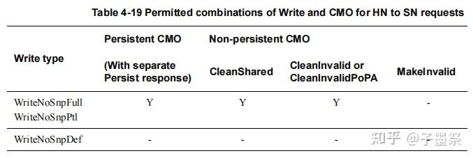 【CHI】transaction事务汇总 - 知乎