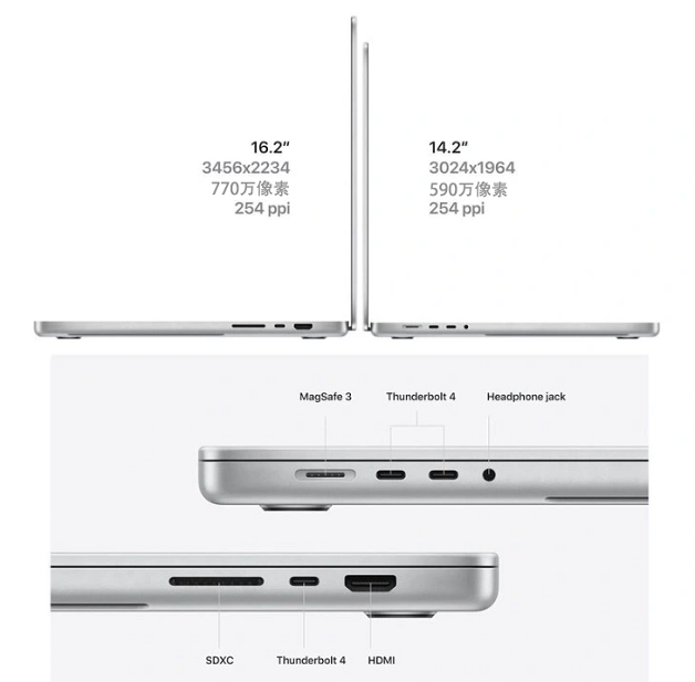 Macbook Pro 14寸和16寸如何选择?