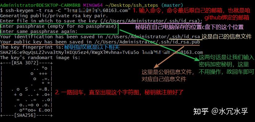 Github仓库配置ssh Keys步骤流程图解 知乎 