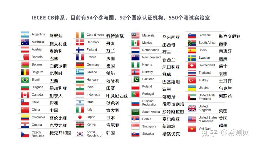IECEE CB认证成员国，可以转成哪些证书？ - 知乎