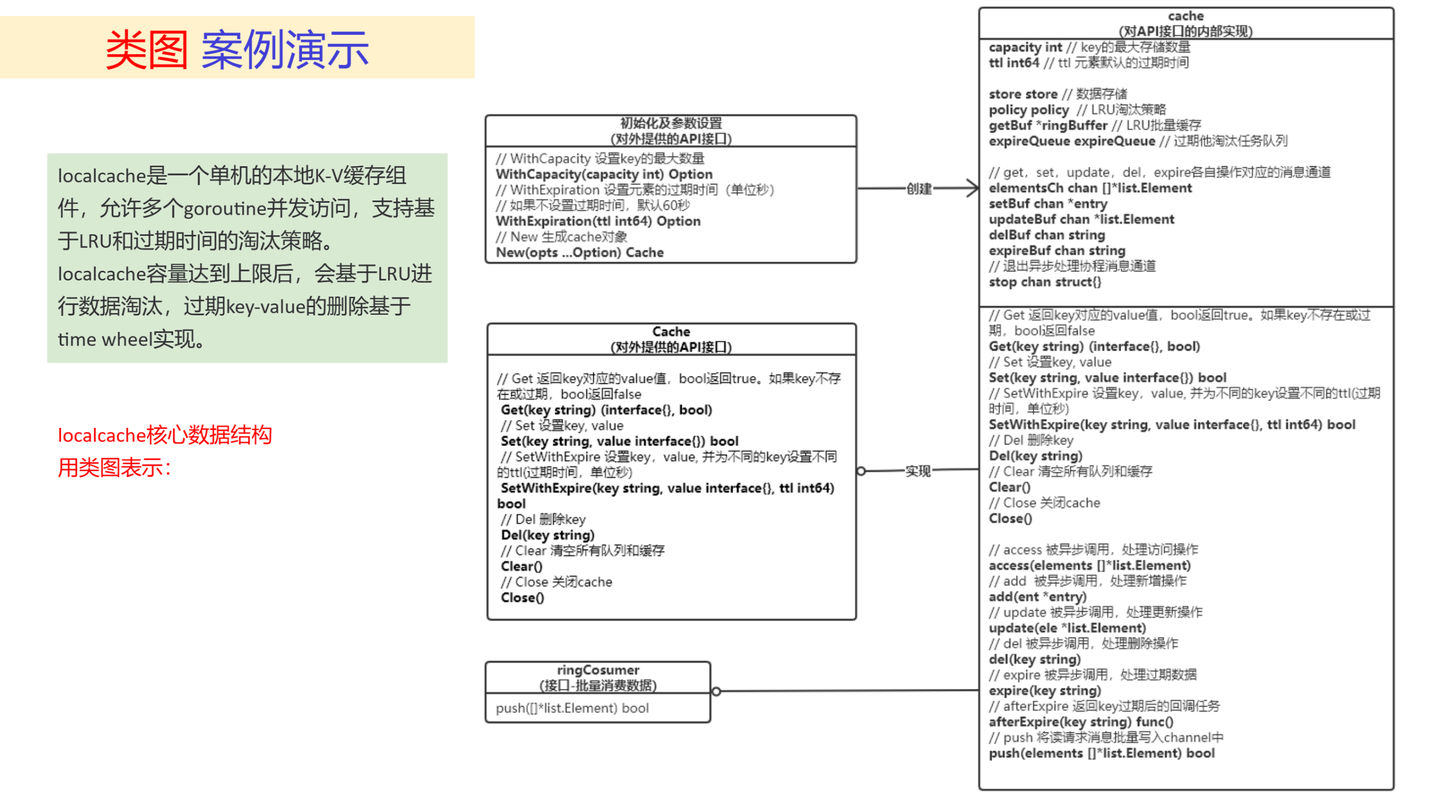 UML参考手册（通俗版） - 知乎