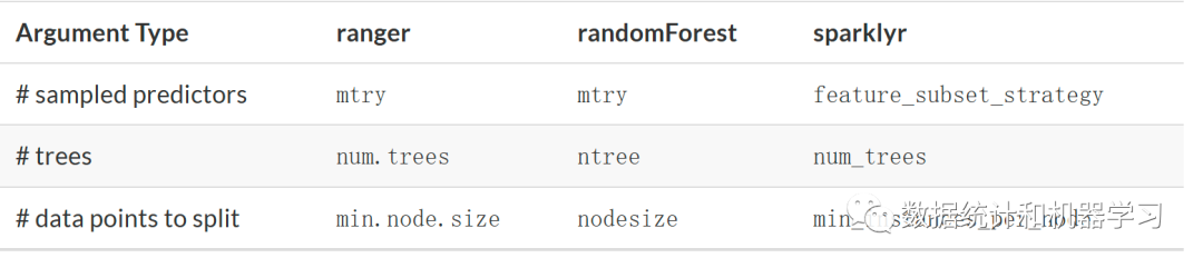 R语言机器学习-《Tidy Modeling with R》笔记（一）之parsnip - 知乎
