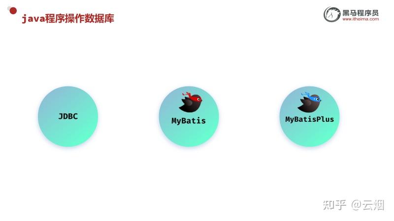 JavaWeb笔记-day06-后端Web基础(java操作数据库 - JDBC、MyBatis)（学习于黑马程序员） - 知乎