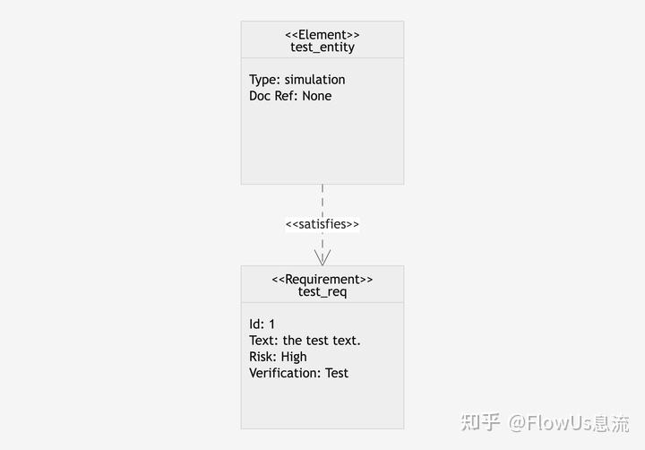 Mermaid 使用教程：从入门到精通 - 知乎