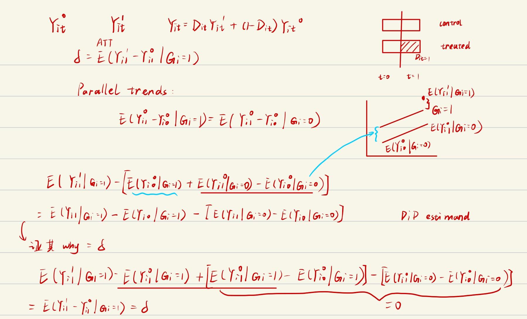 高级计量经济学Ⅱ-8.(1)Difference-in-Differences（DID） - 知乎